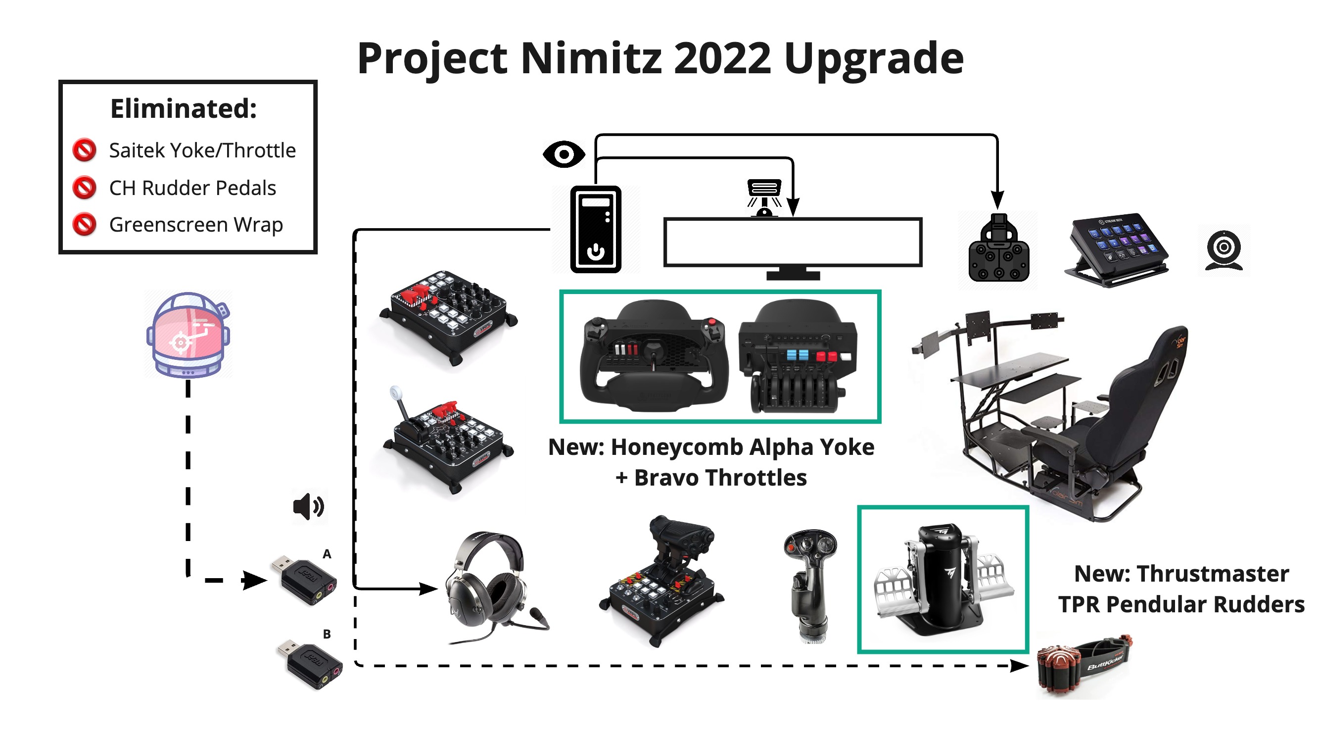 My Rig Project Nimitz Flight Sim Guy